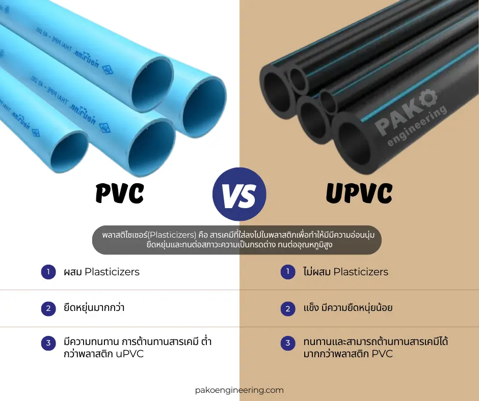 uPVC กับ PVC ต่างกันอย่างไร ? วัสดุที่หลายคนยังเข้าใจผิด